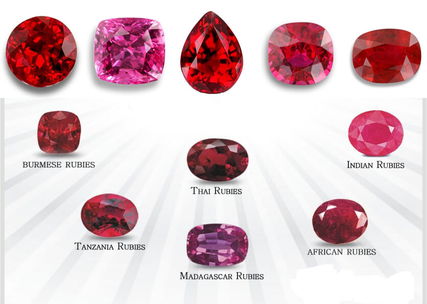 How to recognize red ruby Ruby evaluation method - وب سایت رسمی ...