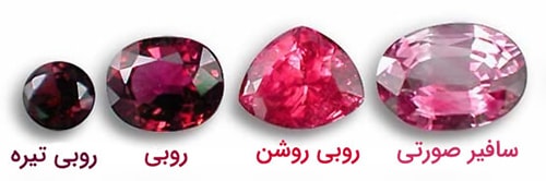 How to recognize red ruby Ruby evaluation method - وب سایت رسمی ...